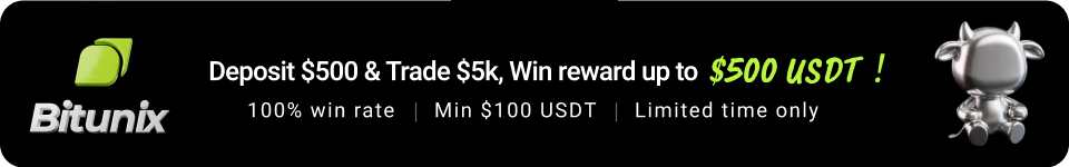 Bitcoin Average Block Time and Moving Averages | CoinGlass