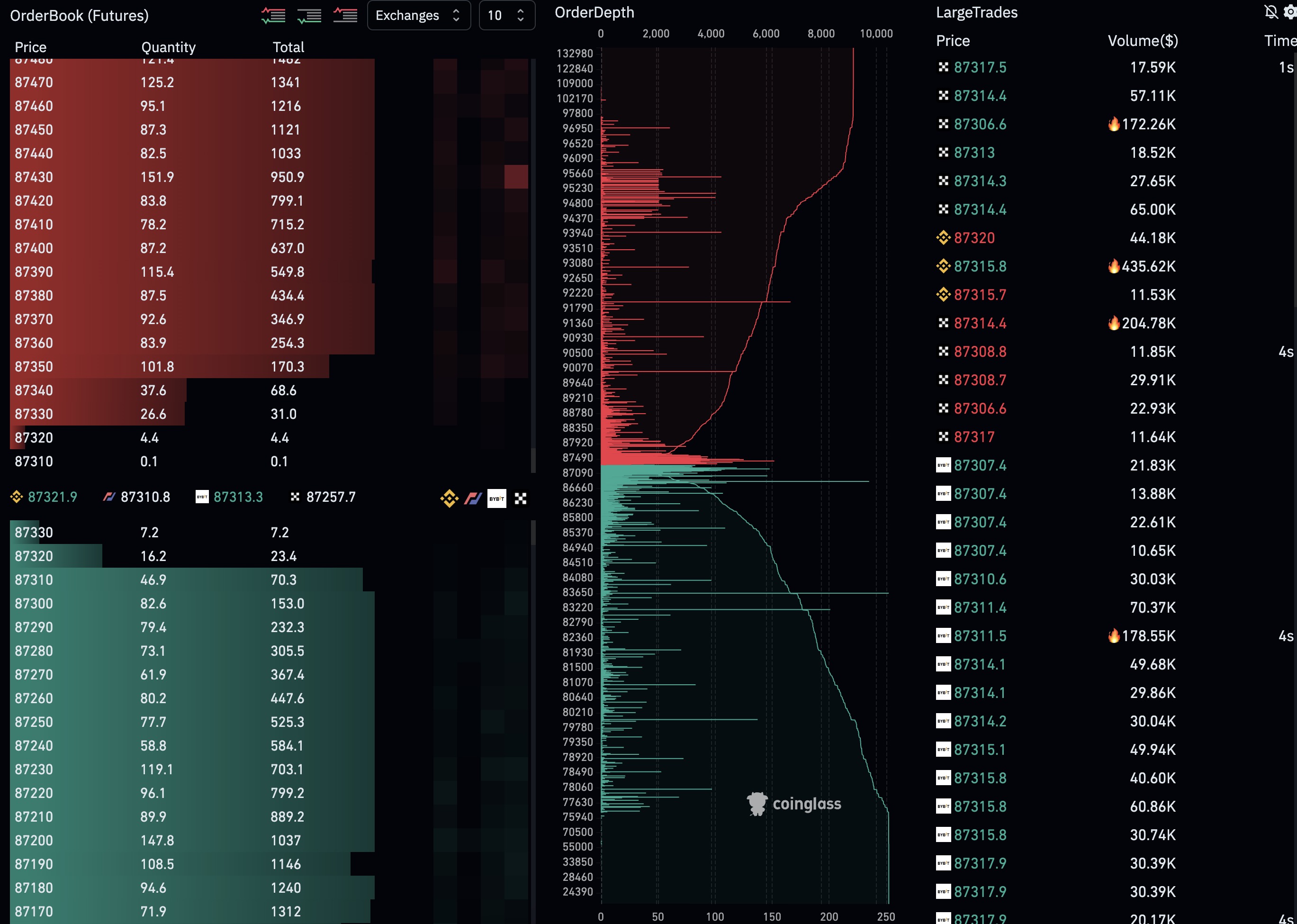 CoinGlass API V4 有哪些新变化 | CoinGlass